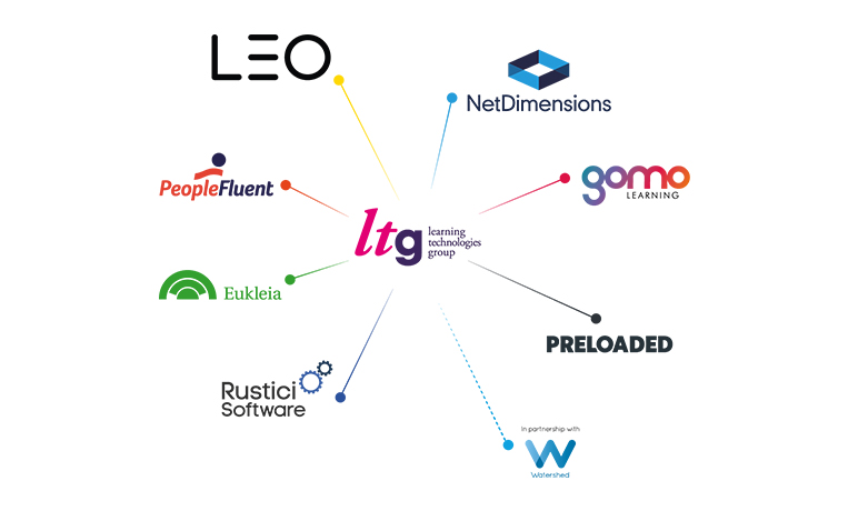 PeopleFluent joins Learning Technologies Group - Learning Technologies ...