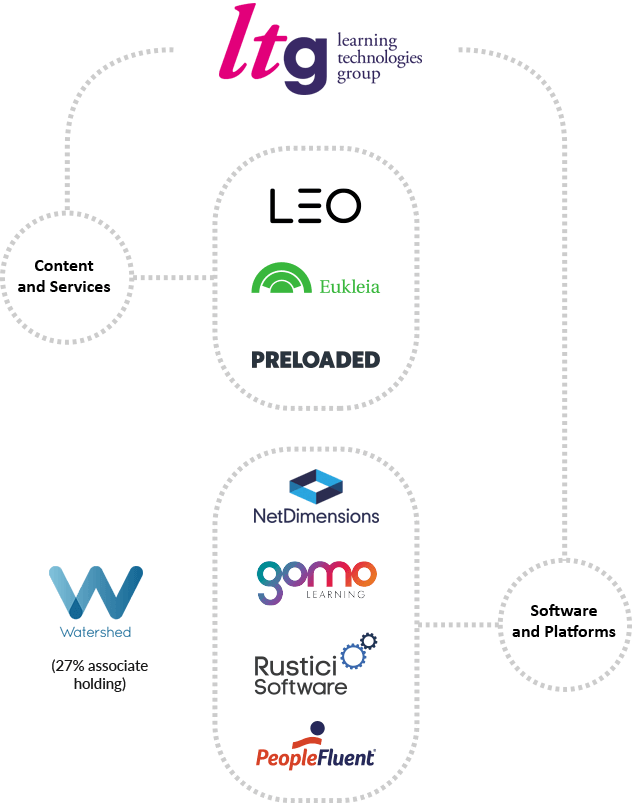 Learning Technologies Group plc – Learning technologies and innovation