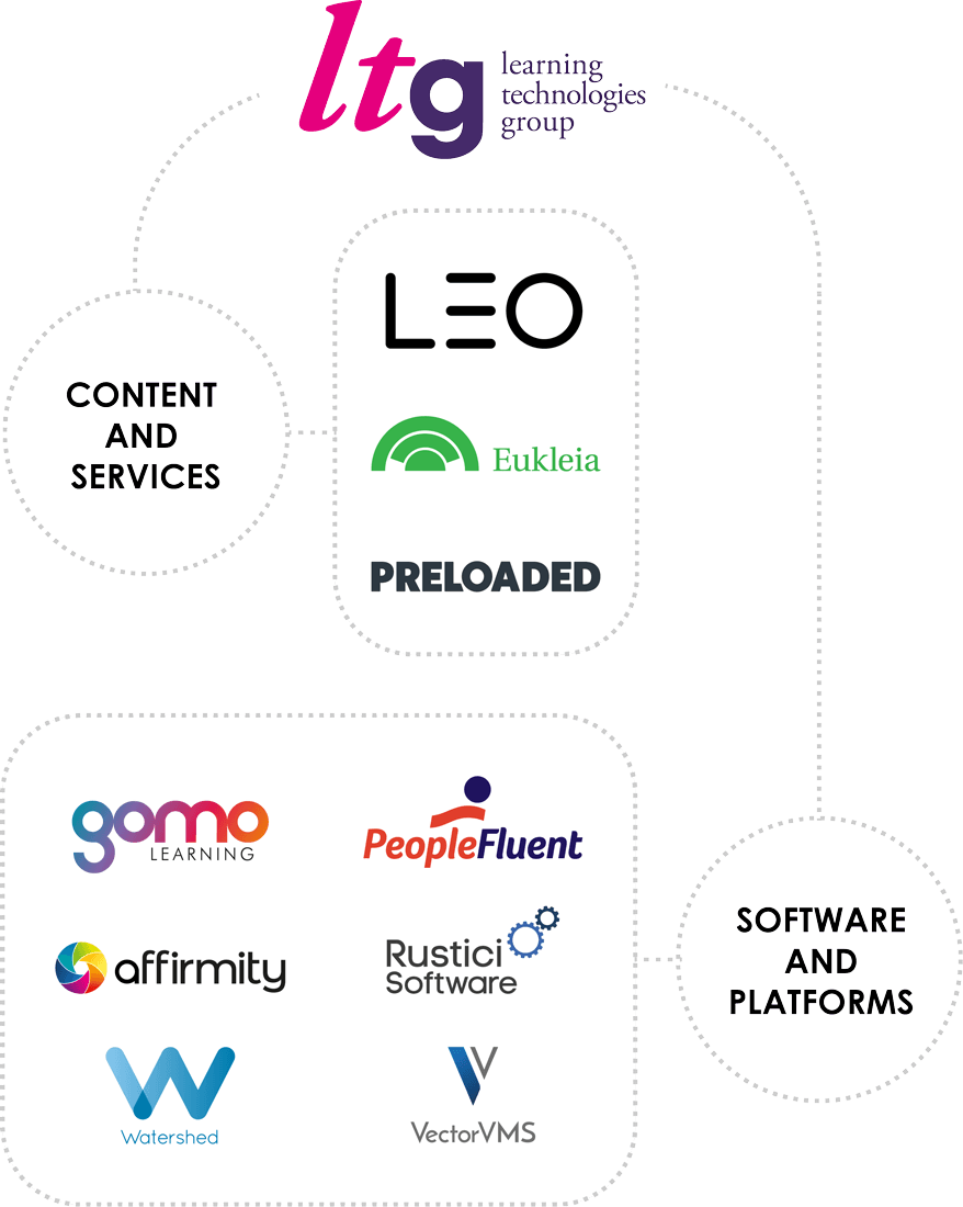Learning Technologies Group plc – Learning technologies and innovation