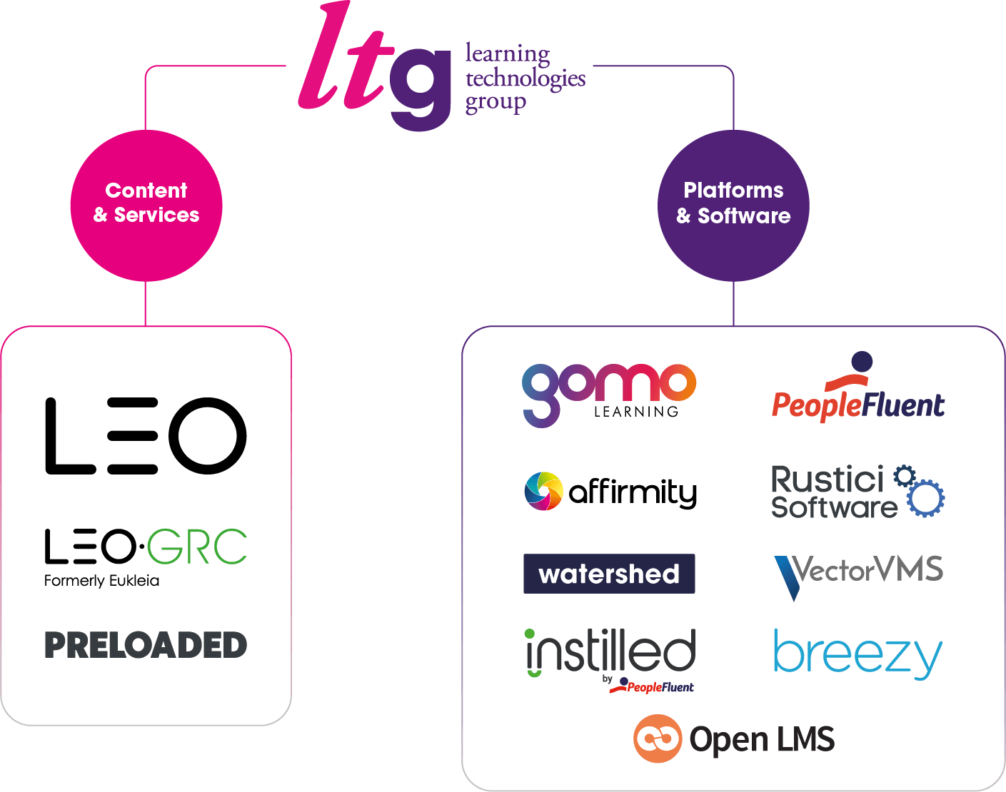 Learning Technologies Group plc – Learning technologies and innovation